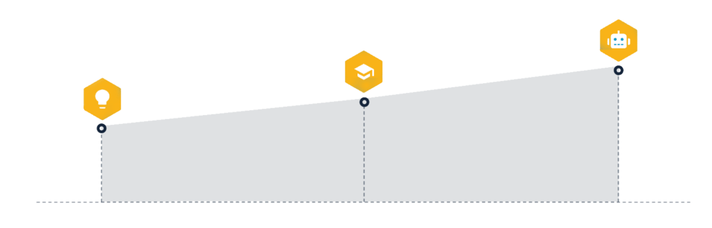 Engineering & Robotics Curriculum Information | Wize Computing Academy
